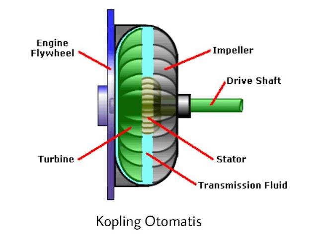 Jenis-jenis Kopling Otomatis Mobil - Bengkel Kopling Jenis-jenis Kopling Otomatis Mobil - Bengkel Kopling