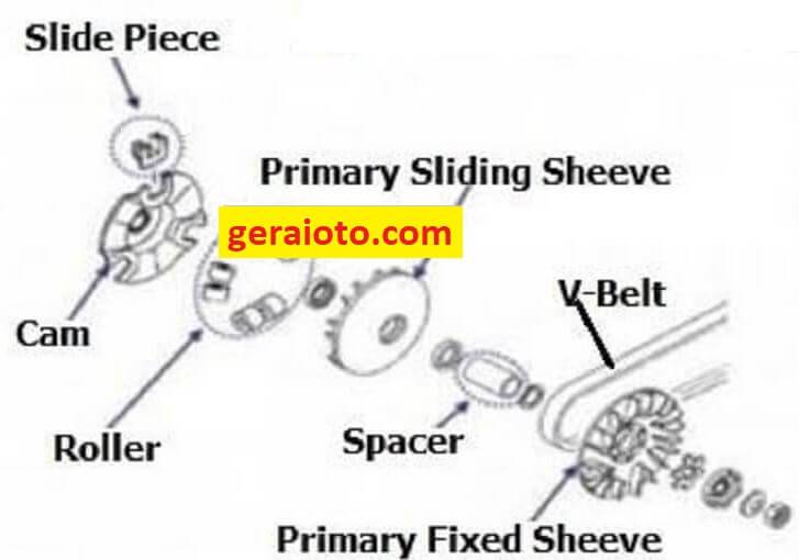 Komponen Pulley Primer: Panduan Lengkap untuk Mengenal Pulley - Bengkel ... Komponen Pulley Primer: Panduan Lengkap untuk Mengenal Pulley - Bengkel ...